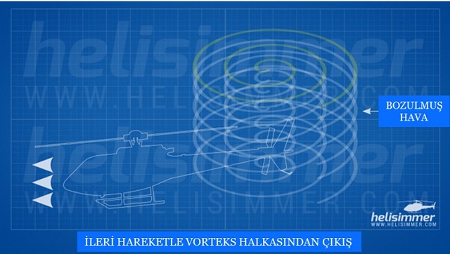 Güçlü Çöküş & Vorteks Halkası - Savunma | Havacılık | Teknoloji ...